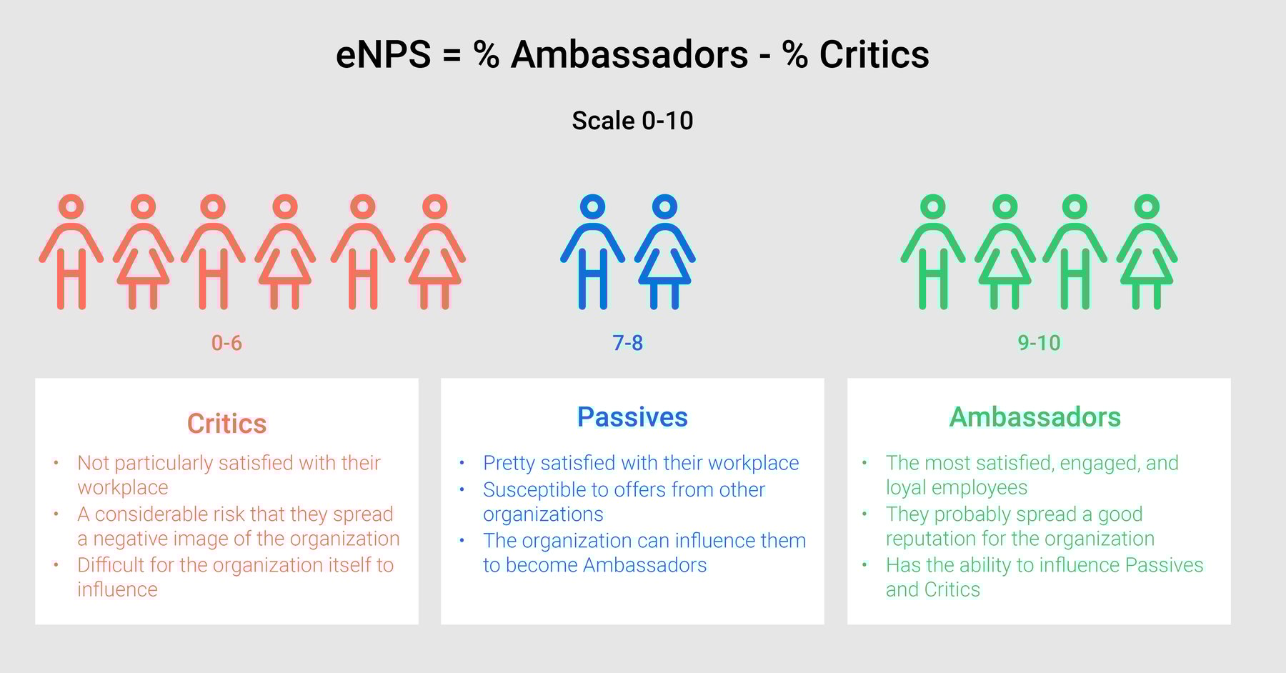 Improve Your eNPS to Strengthen Your Employer Brand
