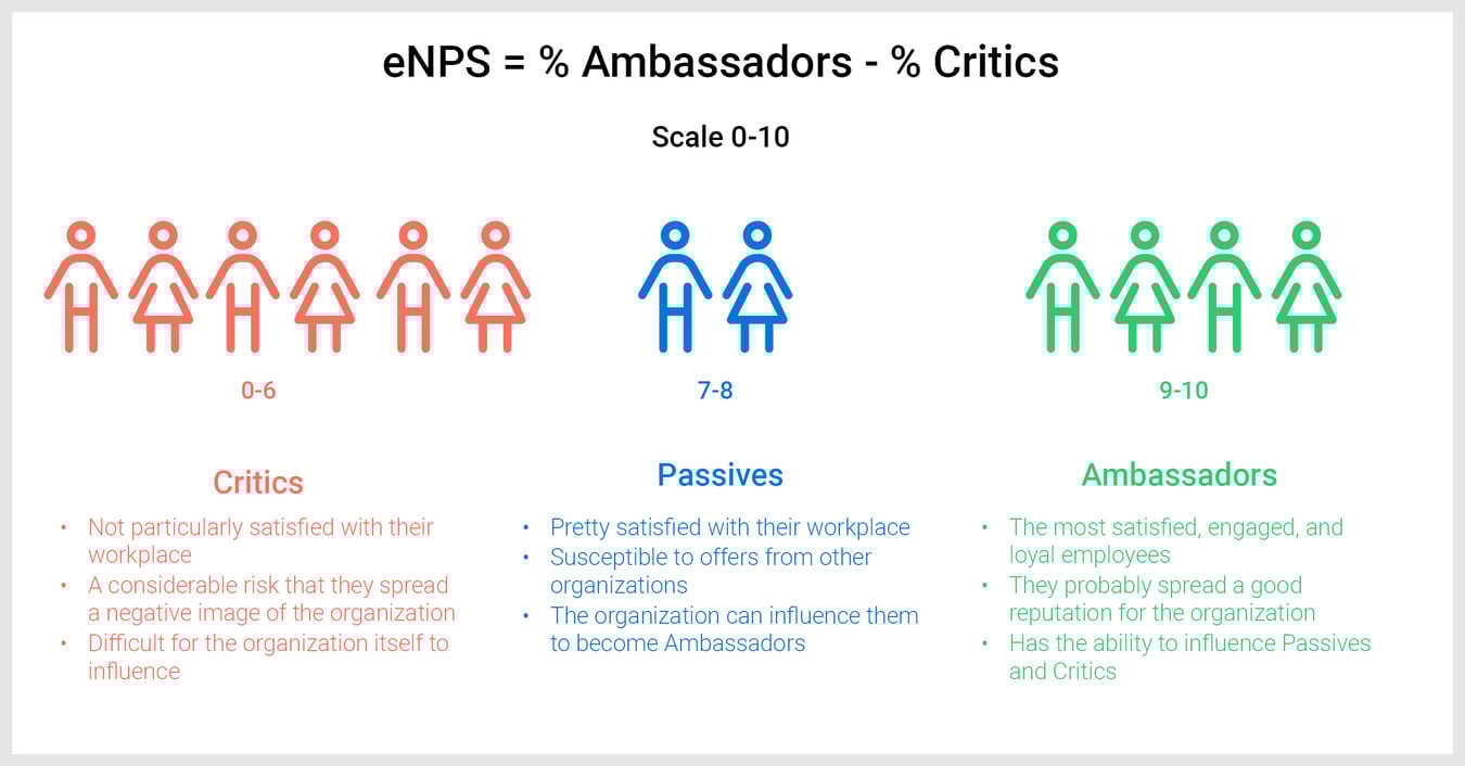 Improve your eNPS and strengthen your employer brand